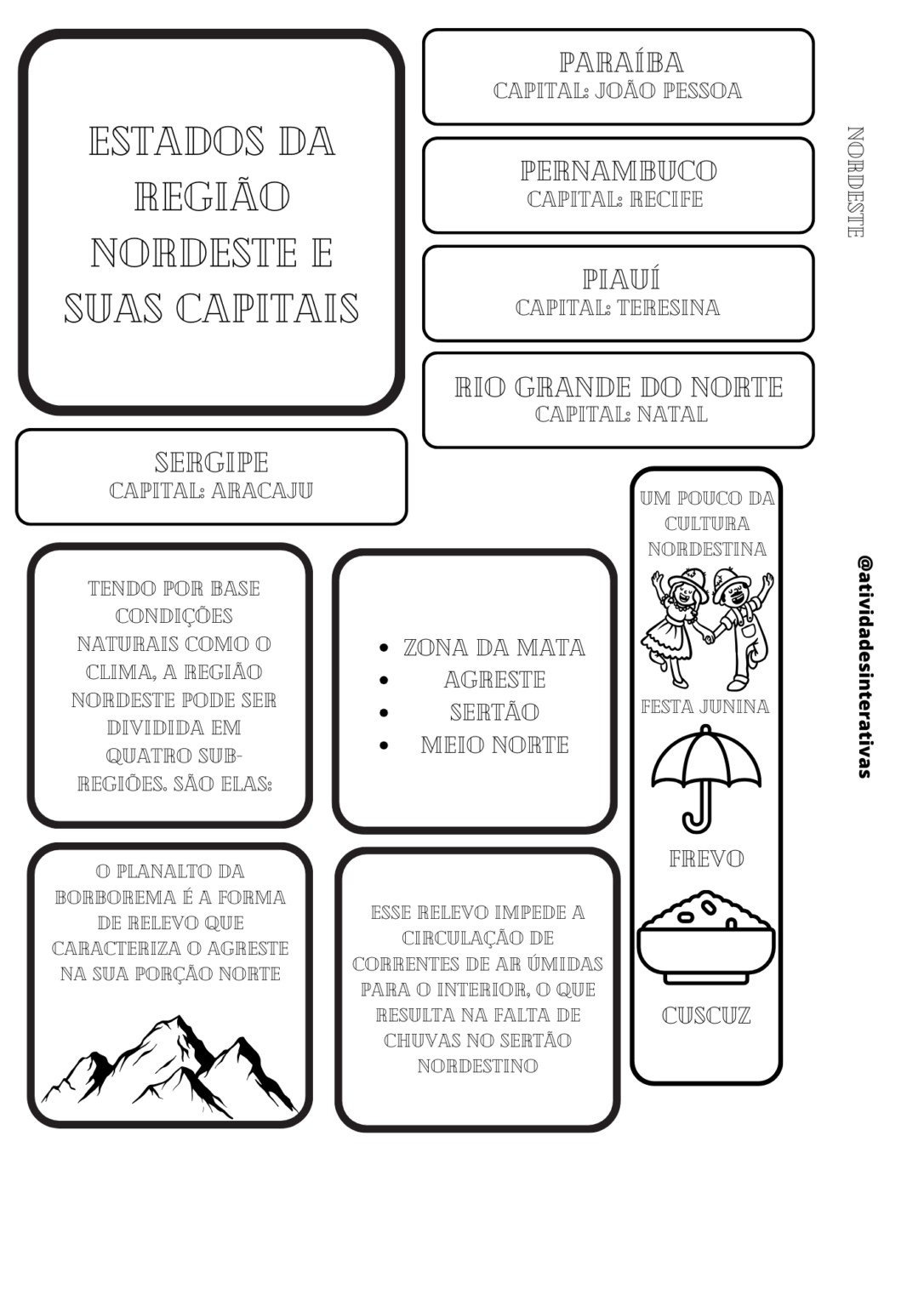 KIT DE LAPBOOKS DAS 5 REGIÕES BRASILEIRAS – Atividades Interativas ...