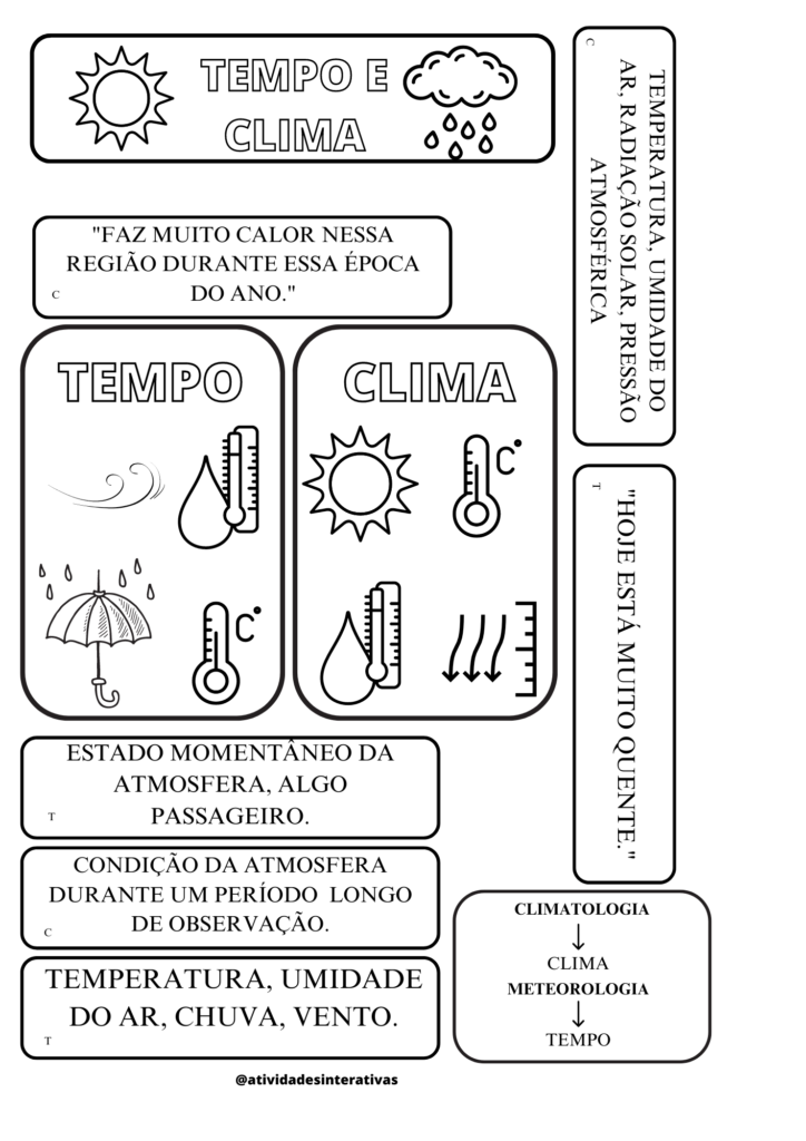 ATIVIDADE INTERATIVA SOBRE TEMPO E CLIMA – Atividades Interativas: Explore, Aprenda e Divirta-se!
