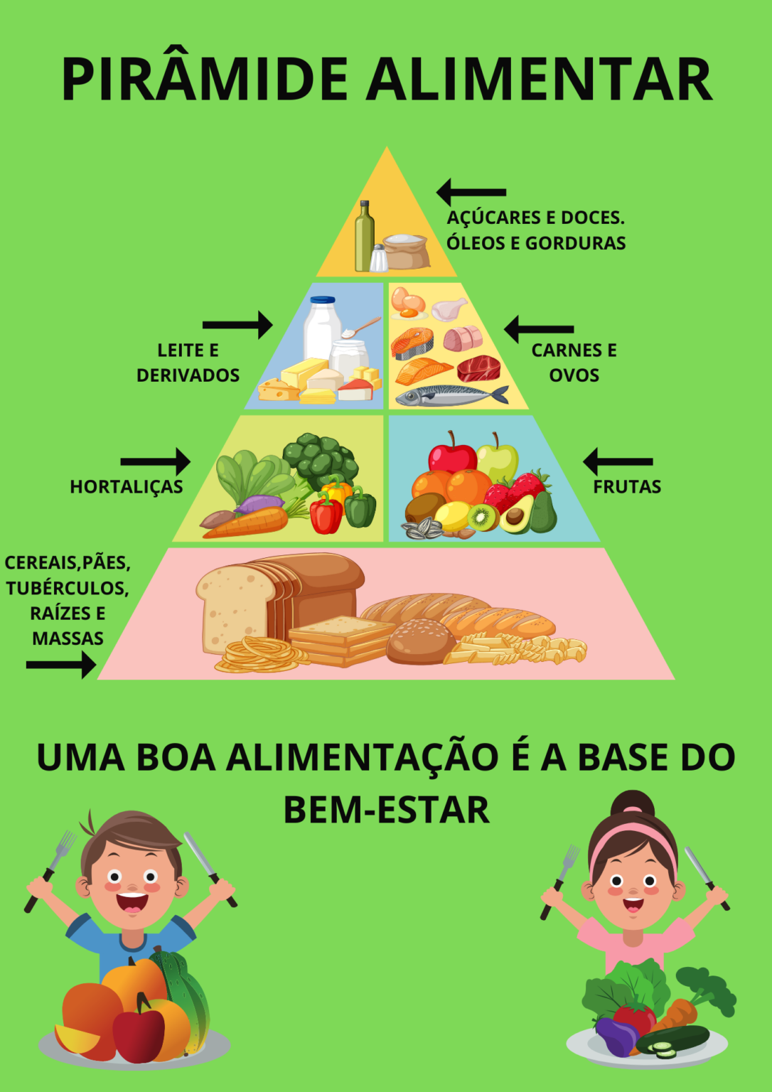 PAINEL DA PIRÂMIDE ALIMENTAR – Atividades Interativas: Explore, Aprenda ...