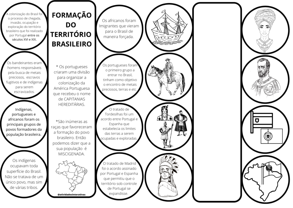 ATIVIDADE SOBRE A FORMAÇÃO DO TERRITÓRIO BRASILEIRO – Atividades ...