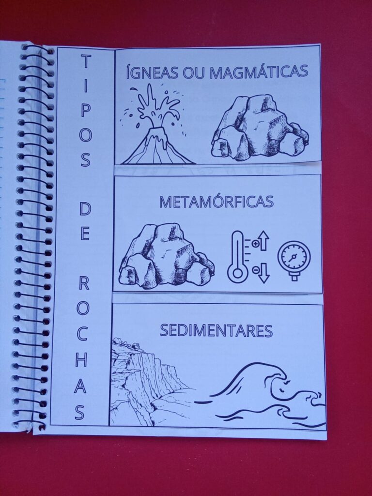 ATIVIDADE INTERATIVA SOBRE OS TIPOS DE ROCHAS – Atividades Interativas ... ATIVIDADE INTERATIVA SOBRE OS TIPOS DE ROCHAS – Atividades Interativas ...
