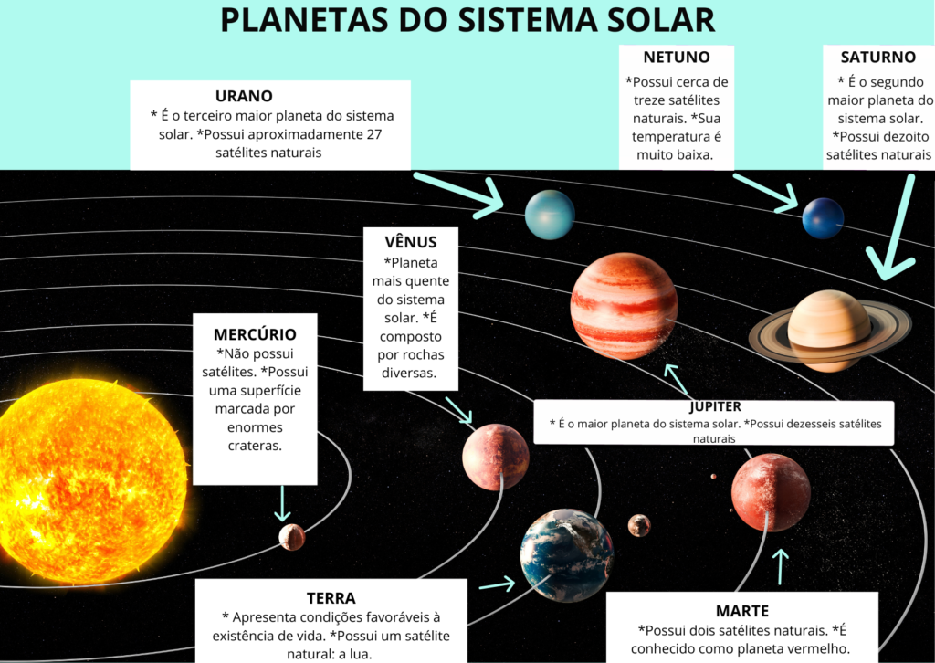 KIT DO SISTEMA SOLAR – Atividades Interativas: Explore, Aprenda e Divirta-se!