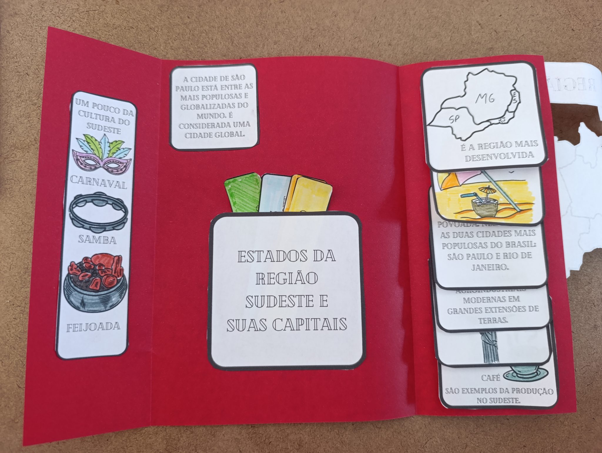 KIT DE LAPBOOKS DAS 5 REGIÕES BRASILEIRAS – Atividades Interativas ...