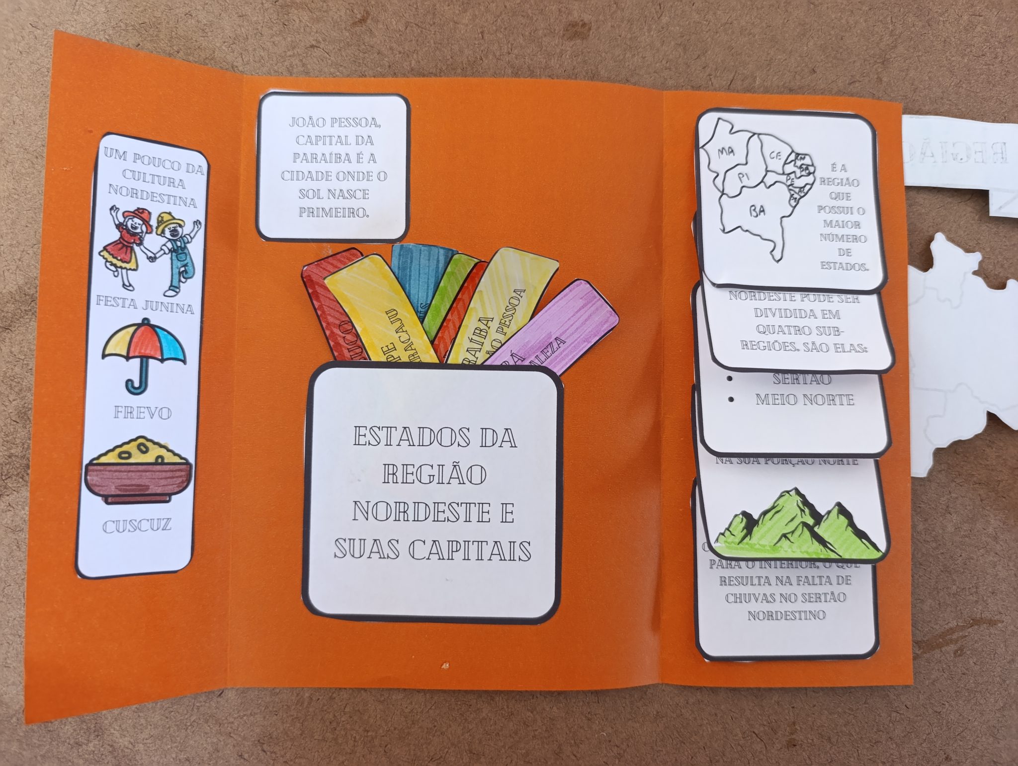KIT DE LAPBOOKS DAS 5 REGIÕES BRASILEIRAS – Atividades Interativas ...